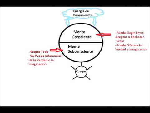 Representacion de la Mente consciente y subconsciente buenisimo!! - YouTube