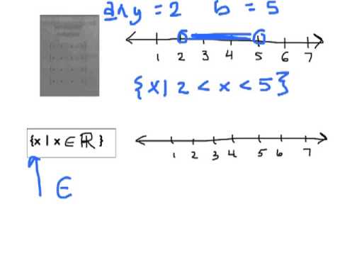 Interval And Set Notation