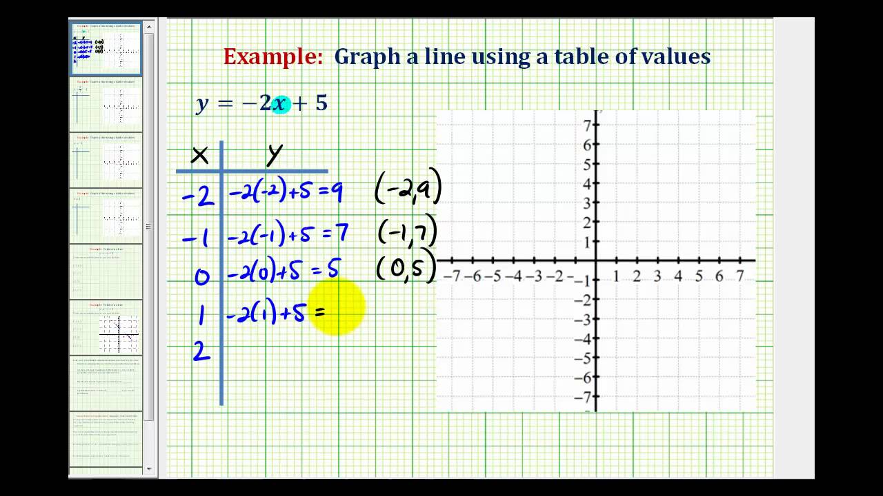 Sketch Linear Graphs Graph Fractions Linear Equation Table Using 