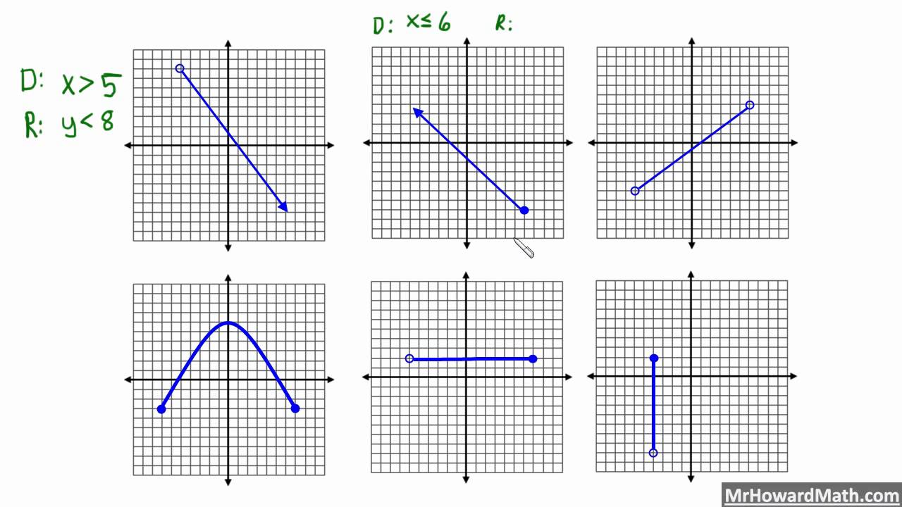 Domain And Range Of Relations From A Graph YouTube