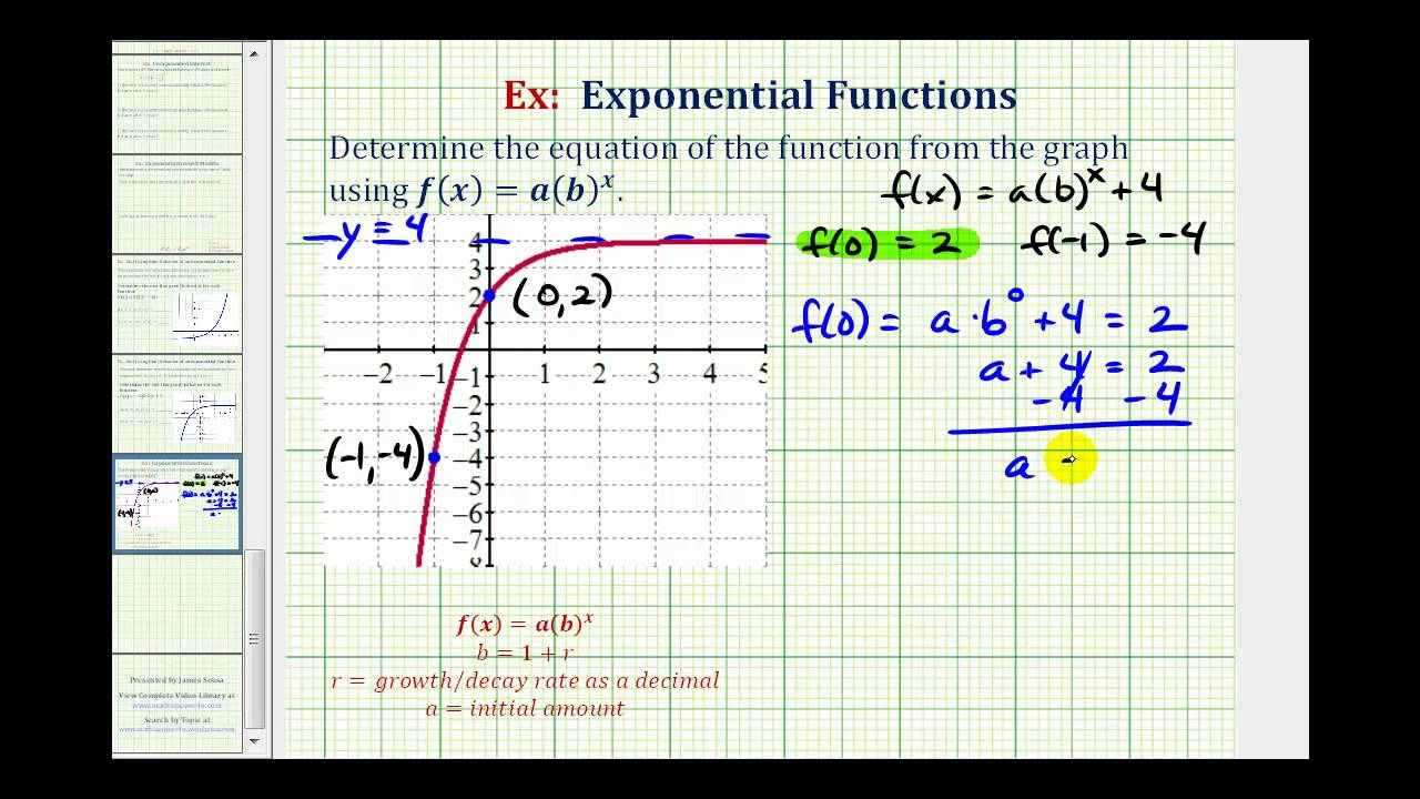 Ex Find The Equation Of A Transformed Exponential Function From A Graph YouTube