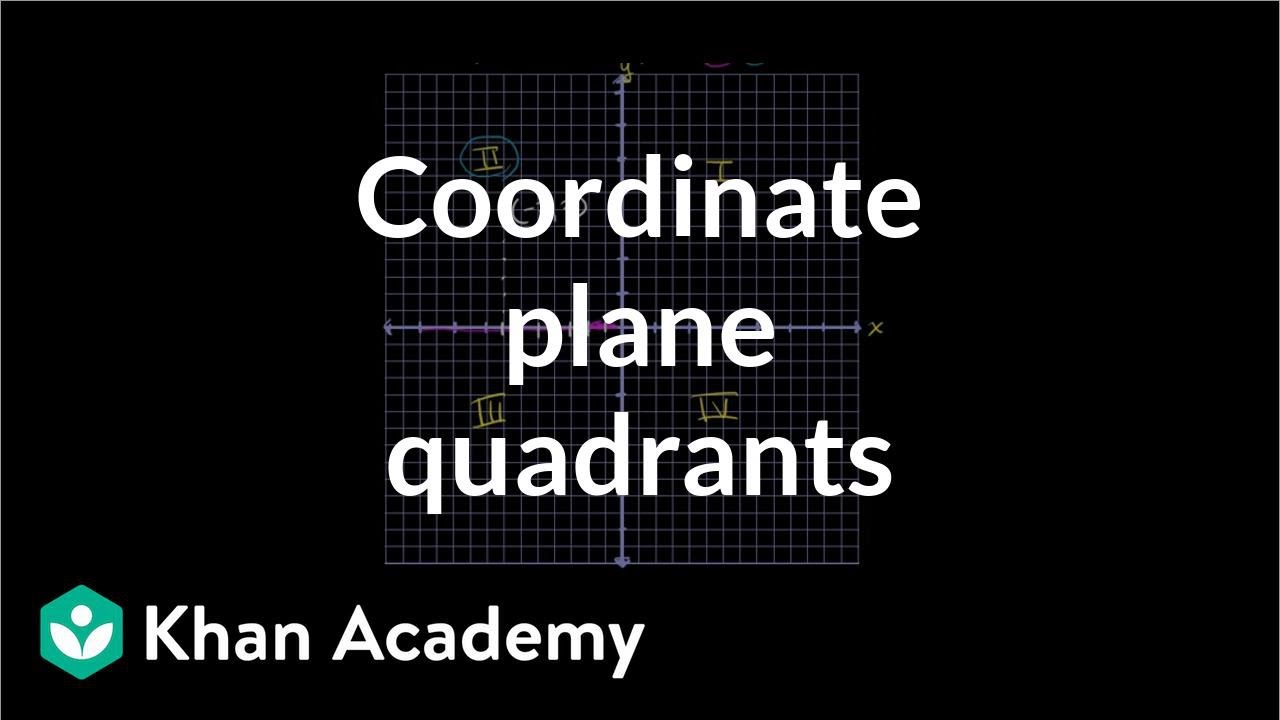 Quadrants Of Coordinate Plane YouTube