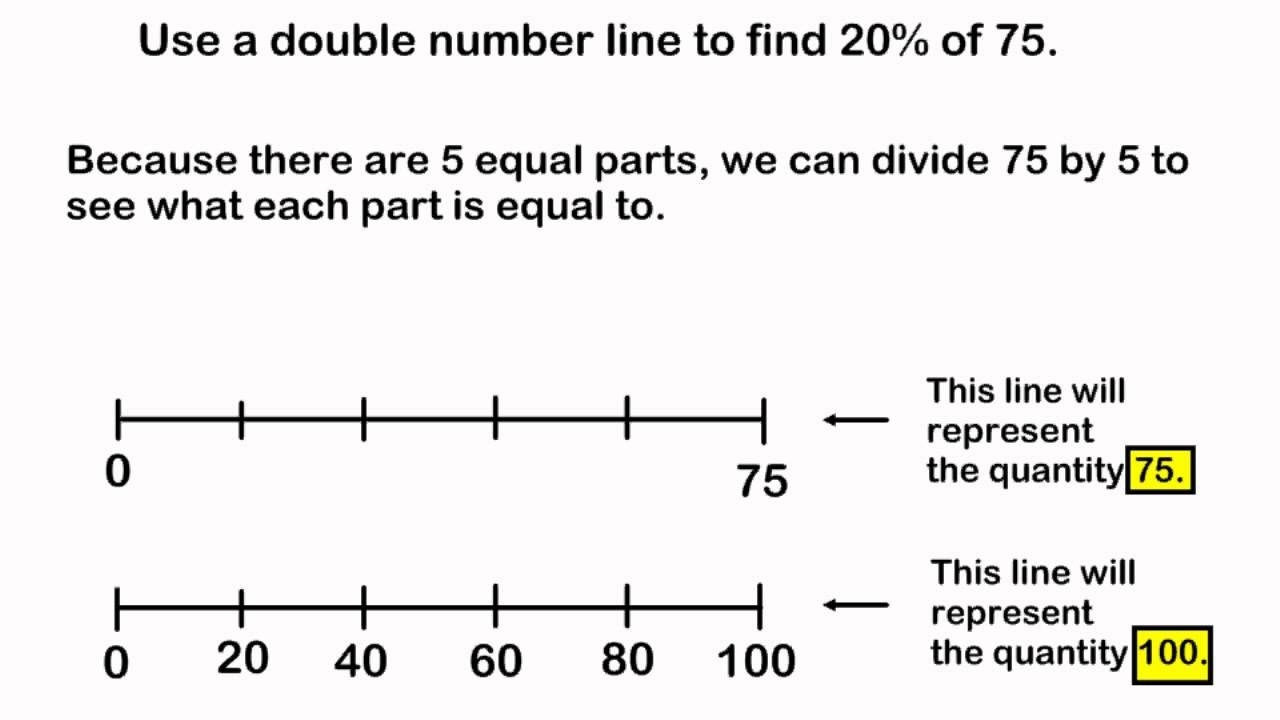 Finding The Percent Of A Number Using A Double Number Line YouTube