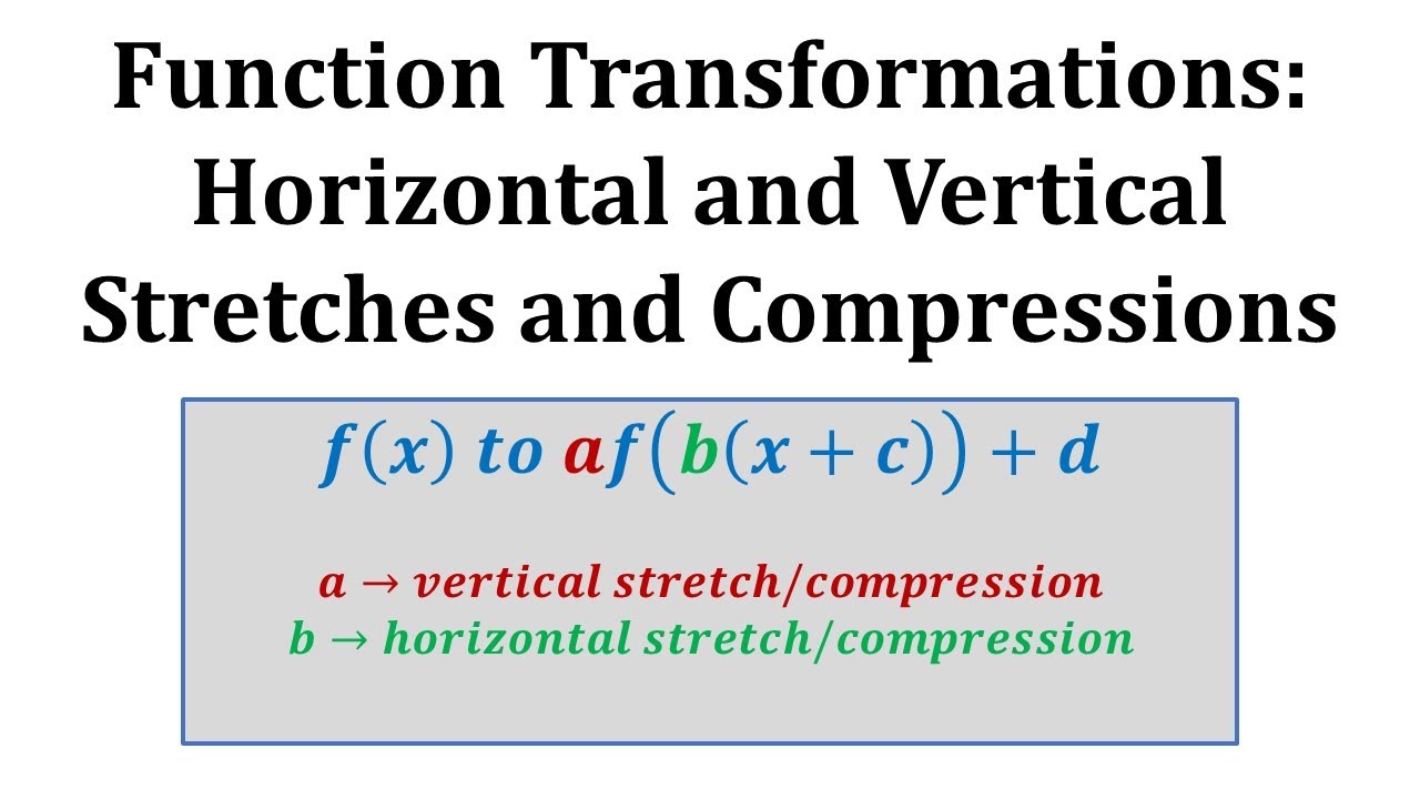 Function Transformations Horizontal And Vertical Stretches And Compressions YouTube