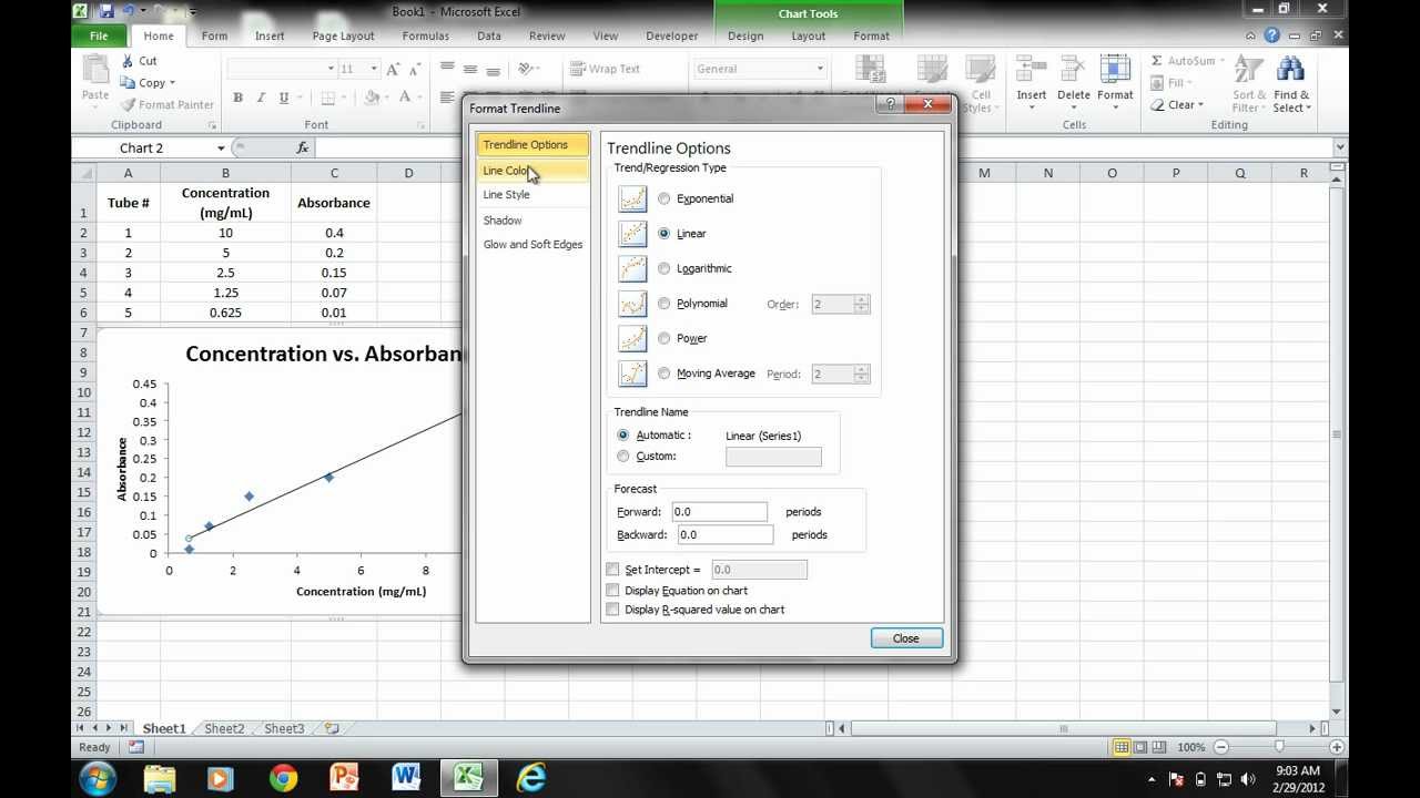 Determining The Concentration Of An Unknown Sample Using The Standard 
