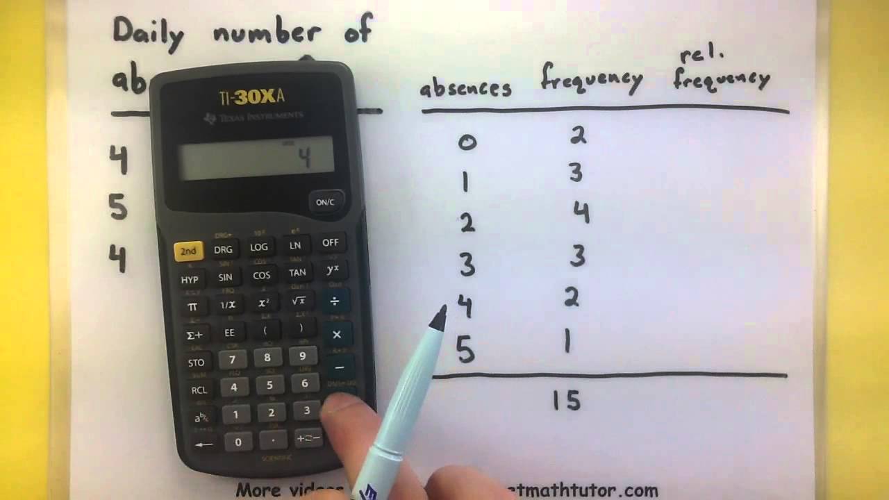 Statistics How To Make A Relative Frequency Distribution YouTube