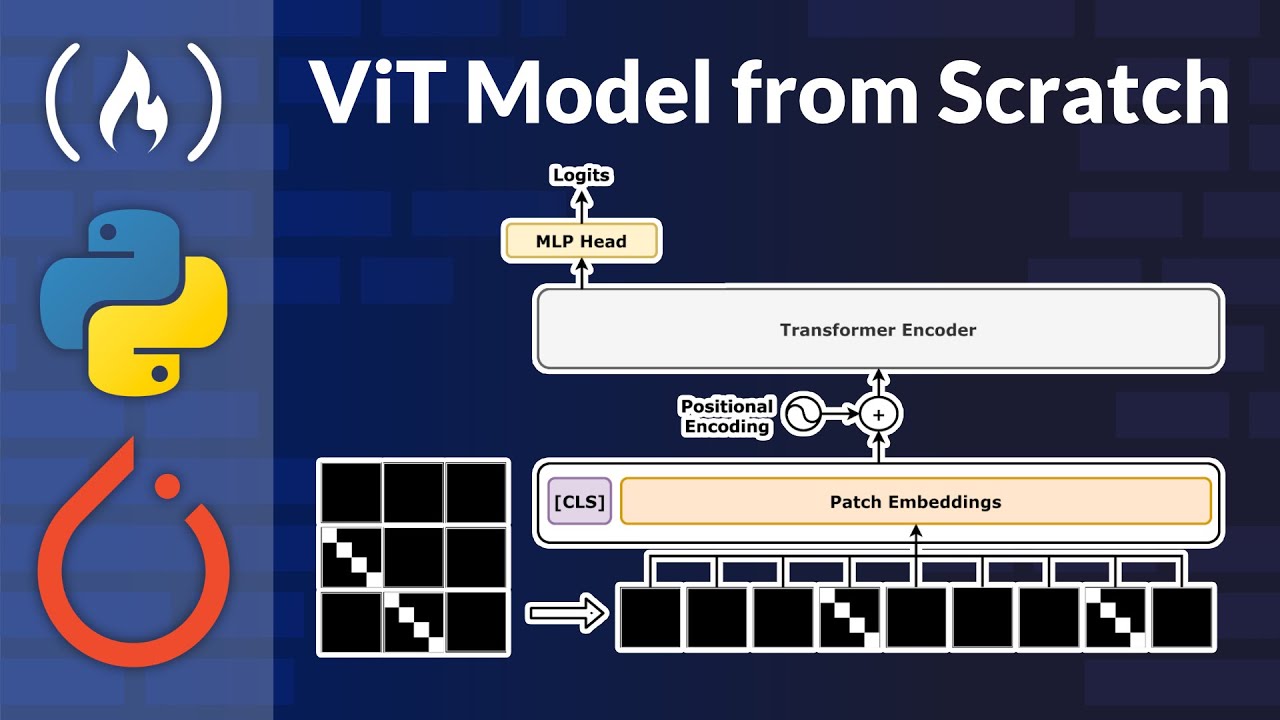 Building A Vision Transformer Model From Scratch With Pytorch 1324