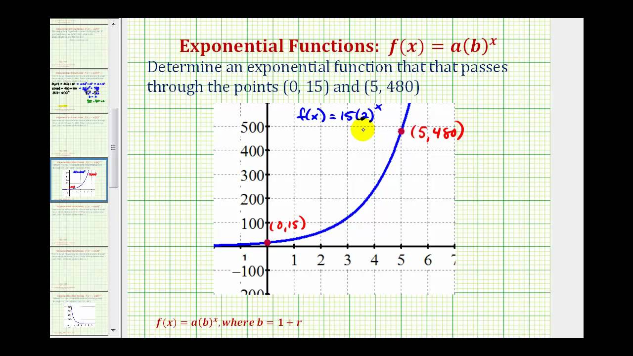 Ex Find An Exponential Growth Function Given Two Points Initial