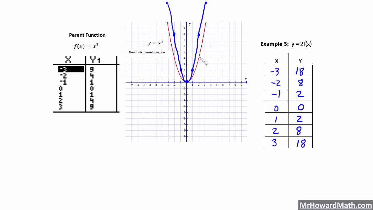 Parenting Quadratic Parent Function