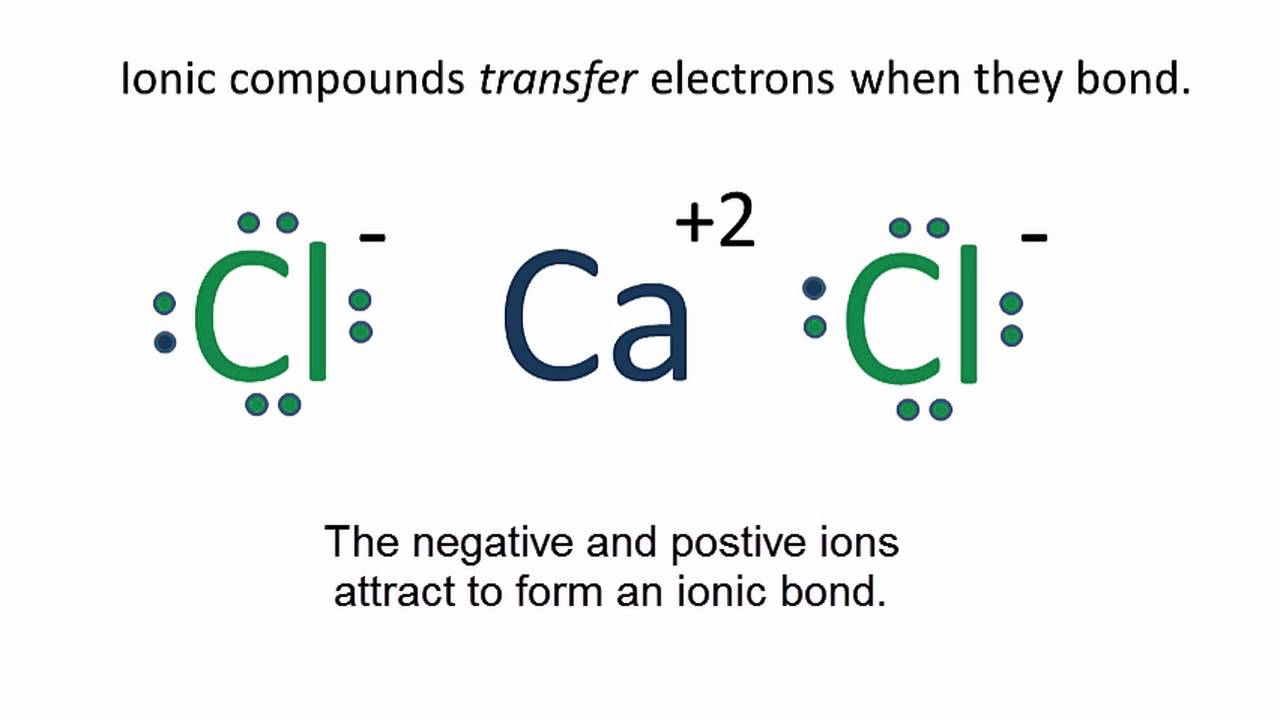 CaCl2 Lewis Structure How To Draw The Lewis Dot Structure For Calcium Chloride YouTube