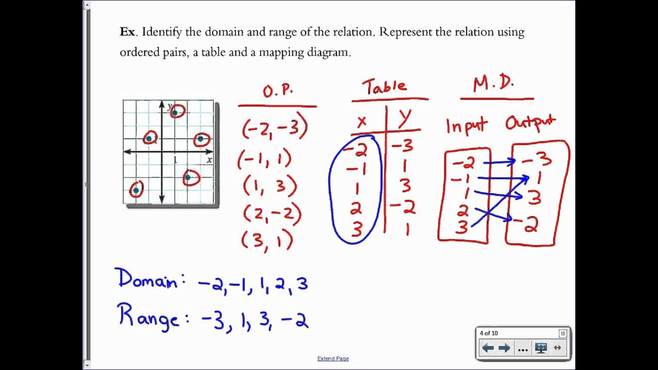 Determine Whether A Relation Is A Function