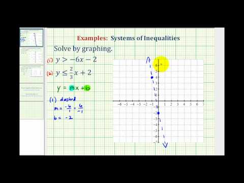 Graphing a System of Linear Inequalities ( Video ) | Algebra | CK-12 ...