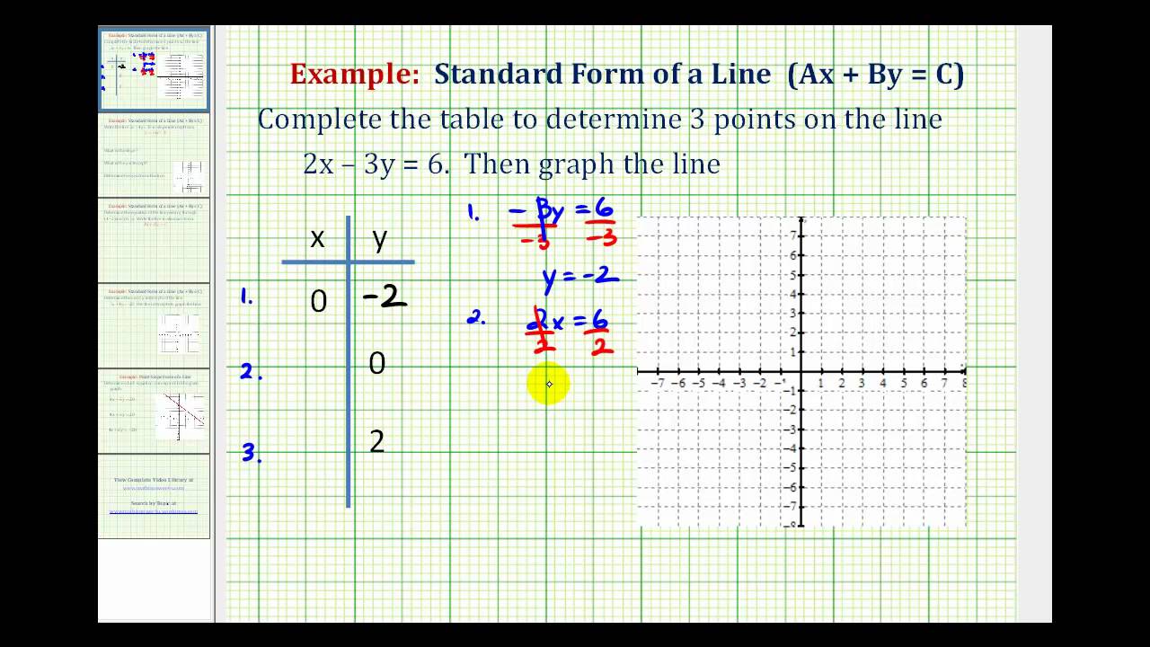 Ex Graph A Linear Equation In Standard Form Using A Table Of Values Youtube