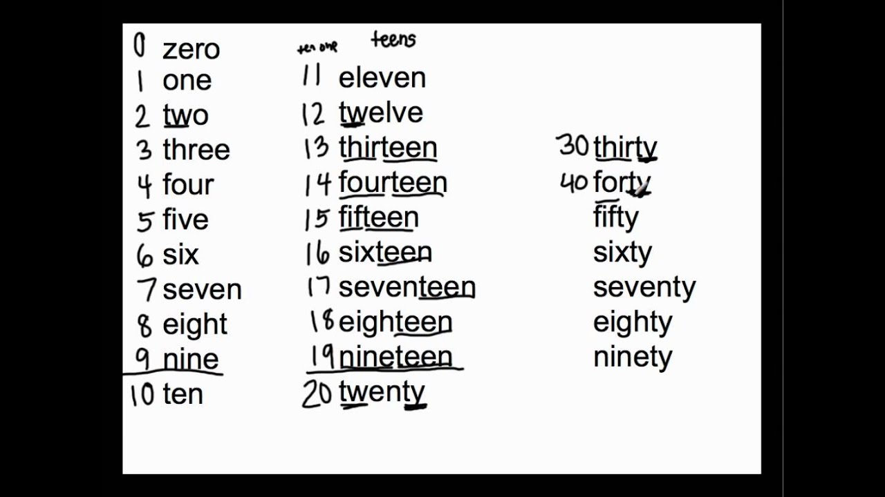 Write This Number In Word Form