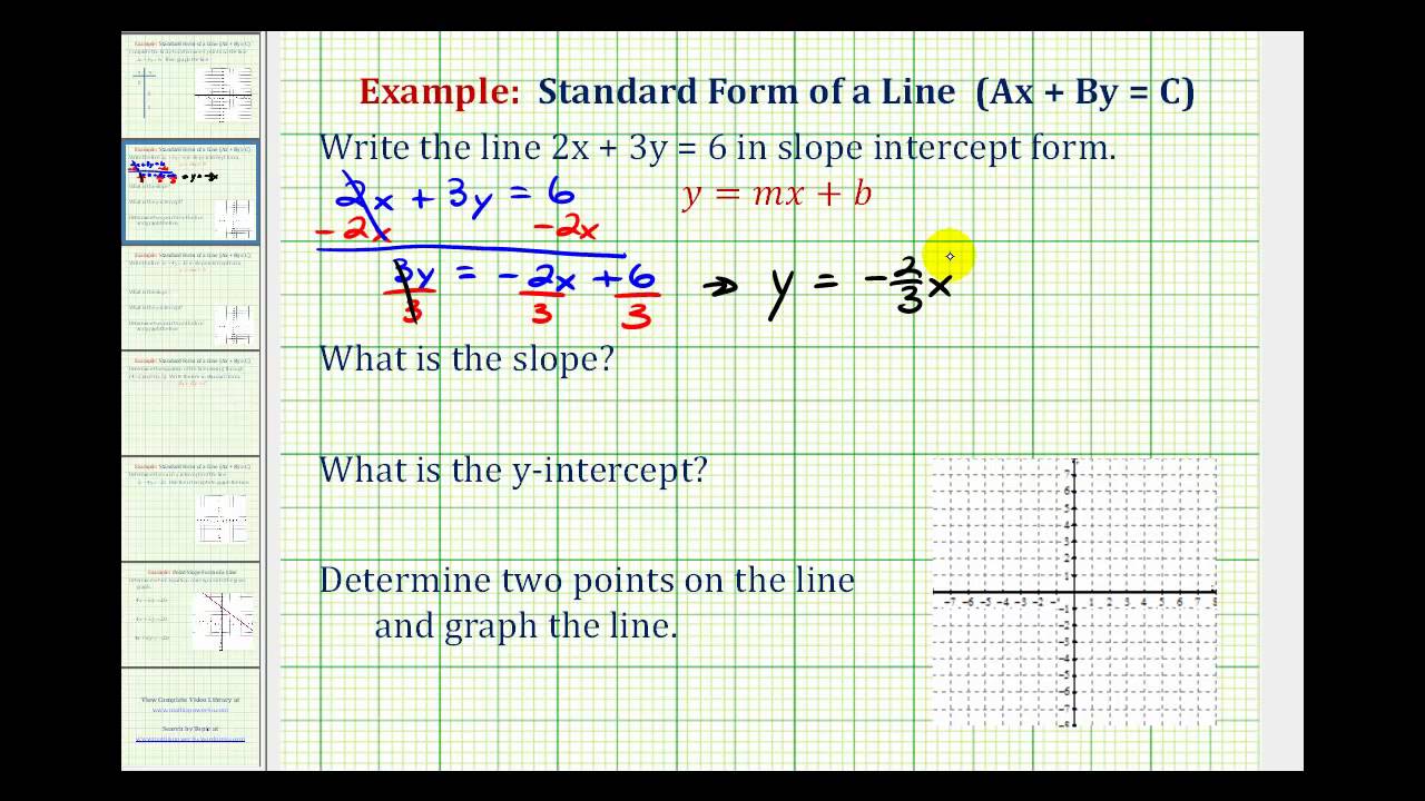 Ex 1 Given Linear Equation In Standard Form Write In Slope Intercept 