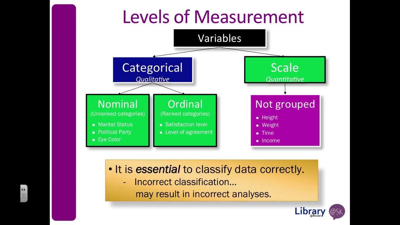 Level Of Measurement In SPSS YouTube