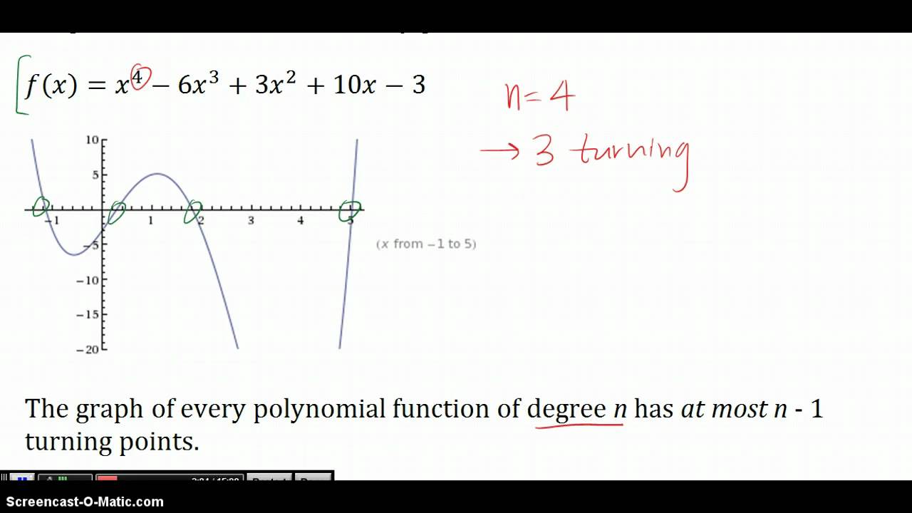 Turning Points Of Polynomial Functions YouTube