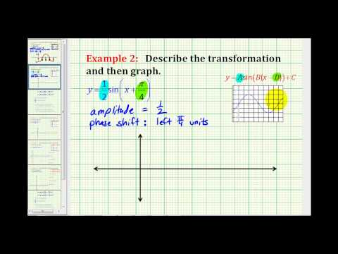 Example: Graphing a Transformation of Sine and Cosine ( Video ...