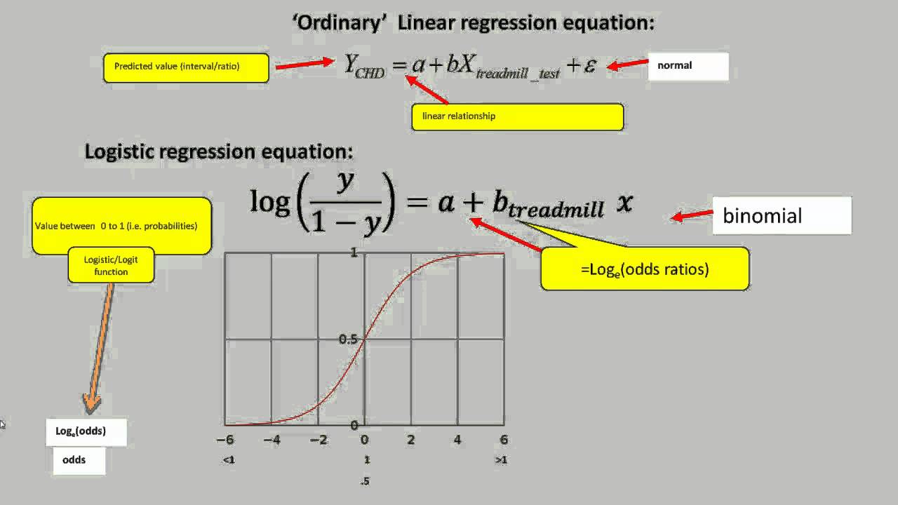 logistic-regression-1-youtube