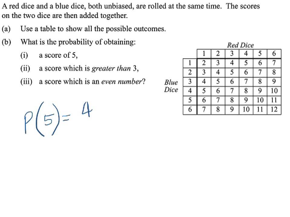 Probability Sample Space Diagrams YouTube