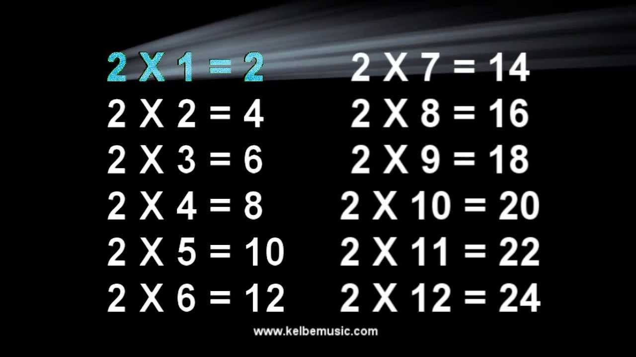 2 Times Table Song Multiplication Memorization YouTube 2 Times Table Song Multiplication Memorization YouTube