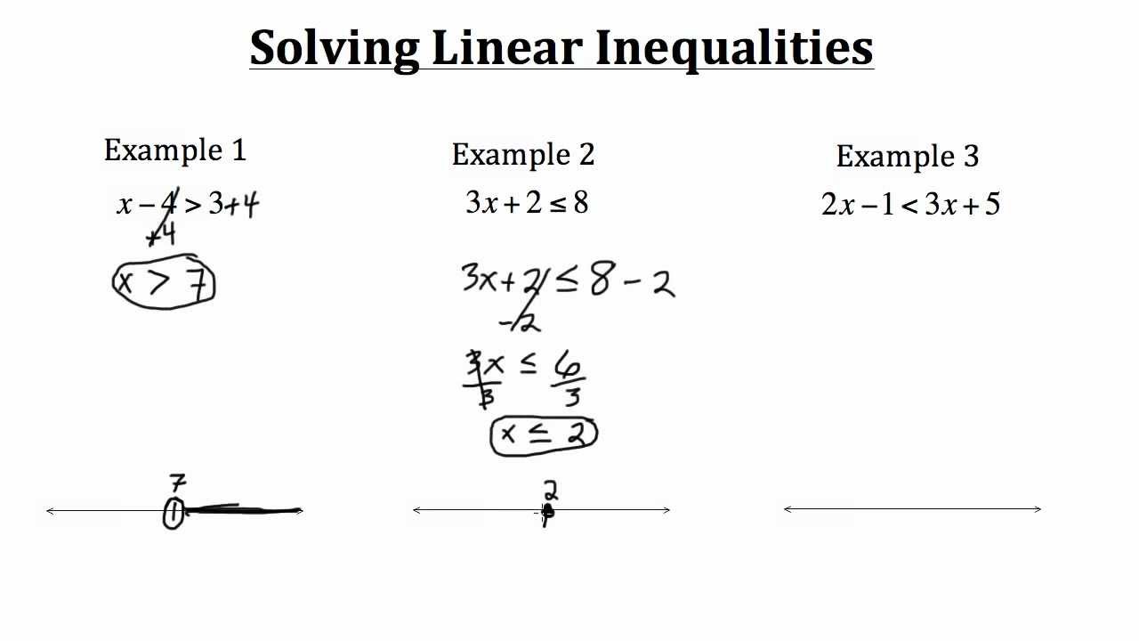 Solving Linear Inequalities W One Variable Textbook Tactics YouTube