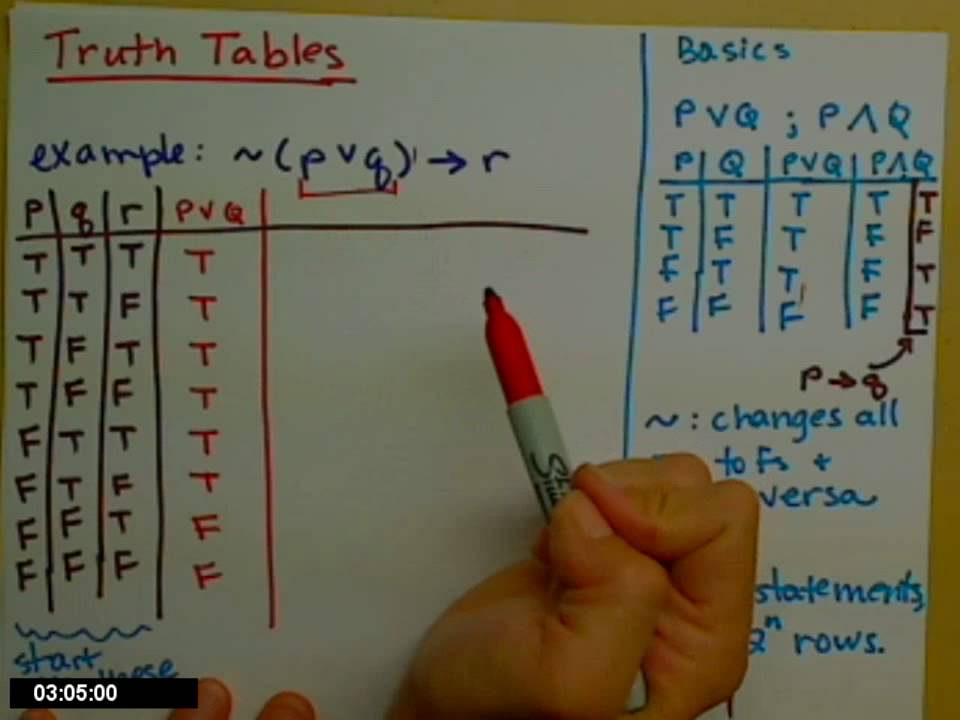 Truth Table YouTube