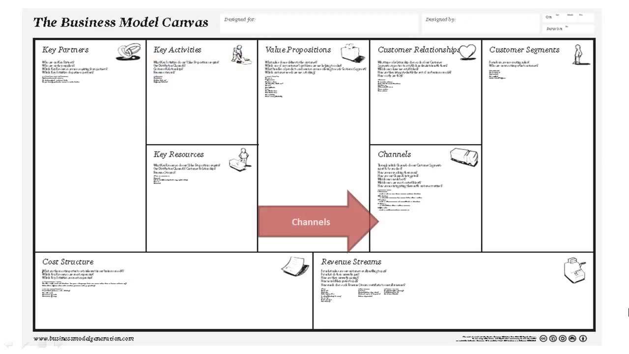 Business Model Business Model H m