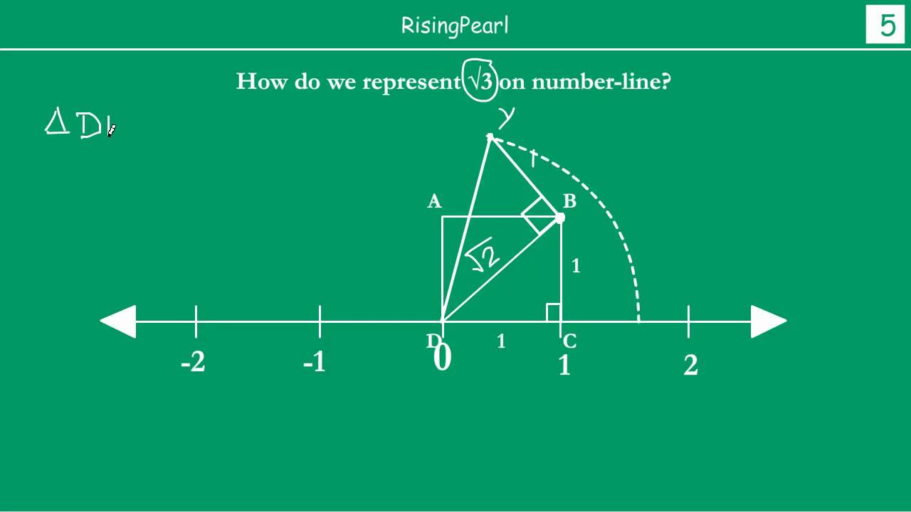Representing Irrational Numbers 2 3 On The Number line Part 3