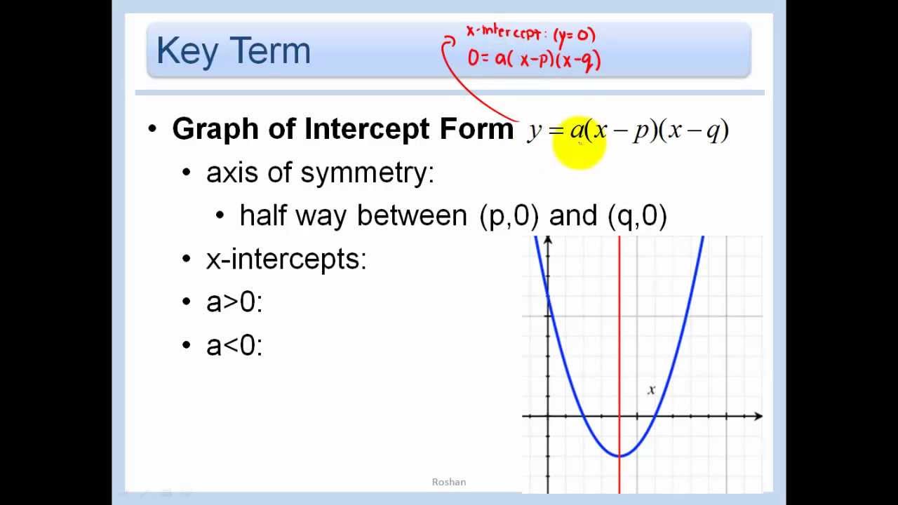 4 2 Graph Quadratic Functions In Vertex Or Intercept Form YouTube