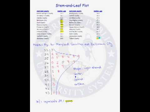 Stem-and-Leaf Plot ( Video ) | Statistics | CK-12 Foundation