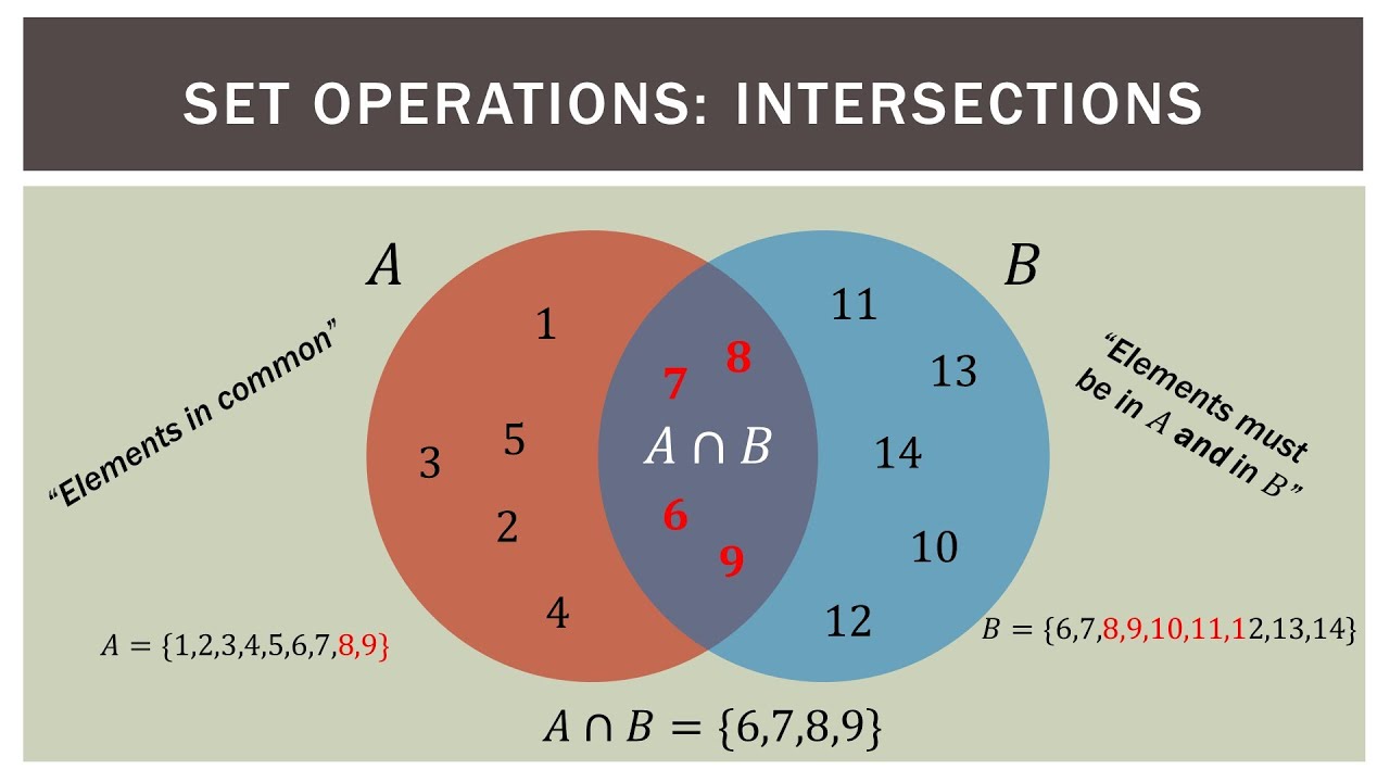 Finite Math Venn Diagram Basics YouTube