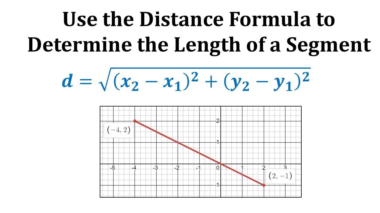 Example Determine The Distance Between Two Points YouTube