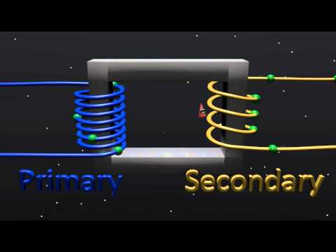 Transformer Animation ( Video ) | Physics | CK-12 Foundation
