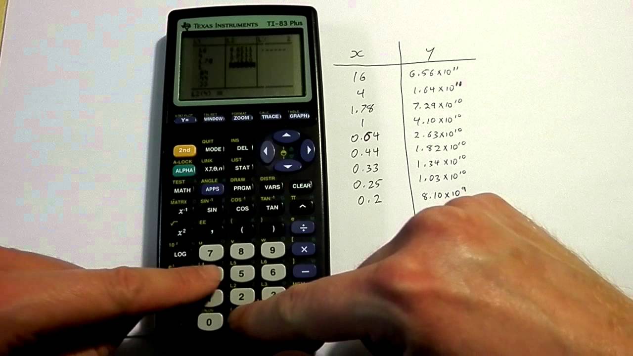 Linear Regression And Line Of Best Fit On A TI 83 Or 84 Calculator 