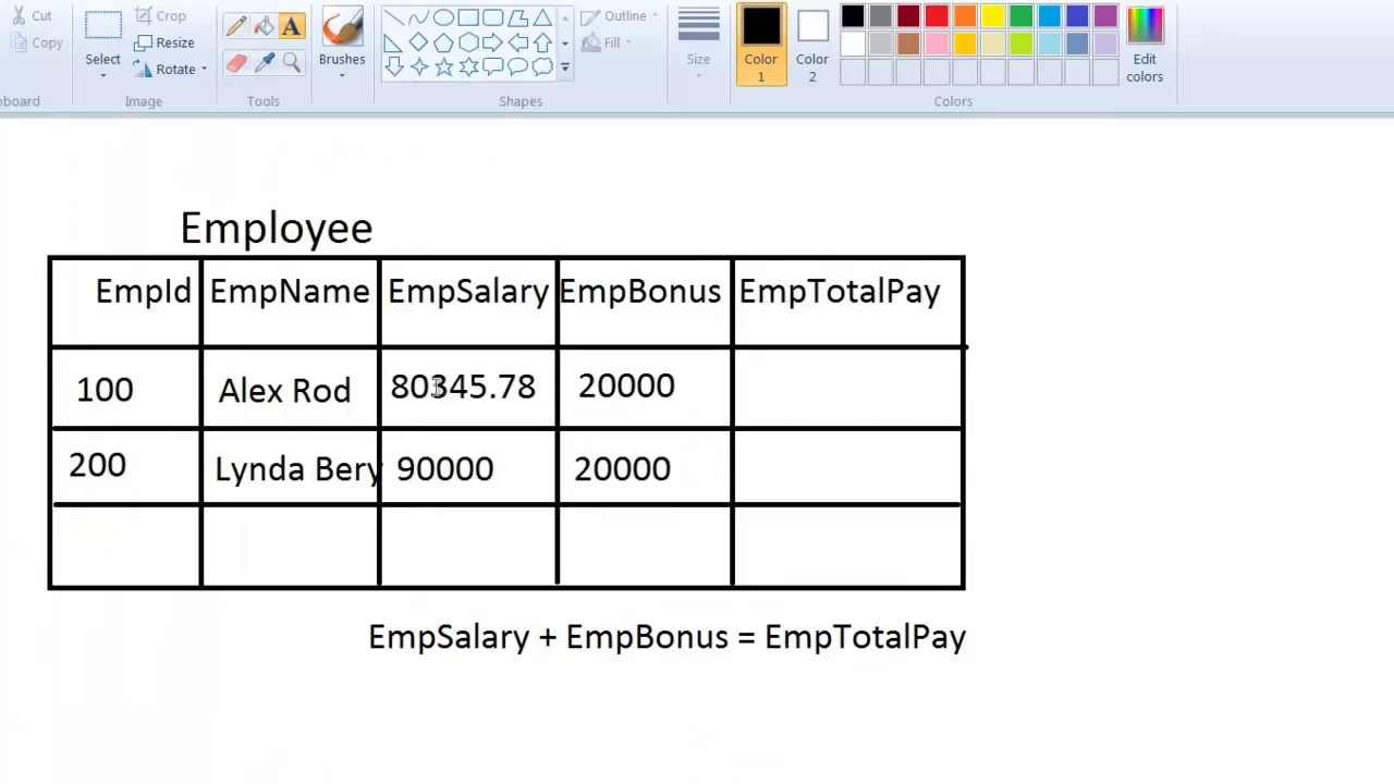 Class And Objects In Java Easy Way To Understand Youtube