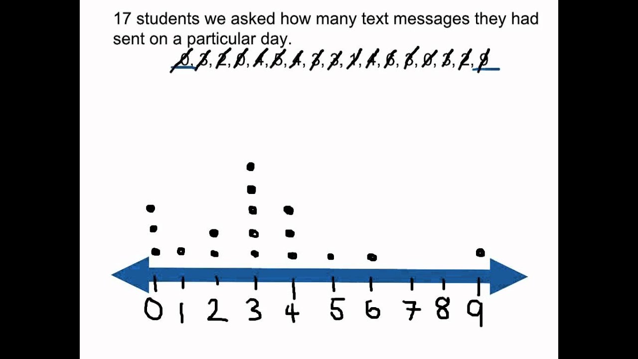 Dot Plot DriverLayer Search Engine