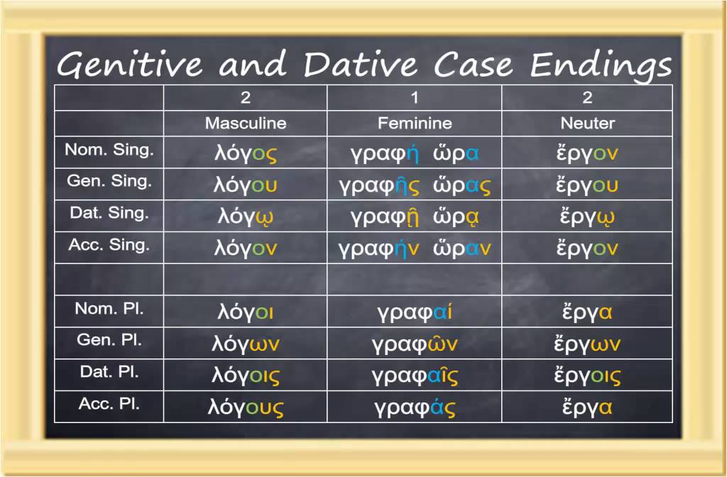 Basics of Biblical Greek, Chapter 7 - YouTube