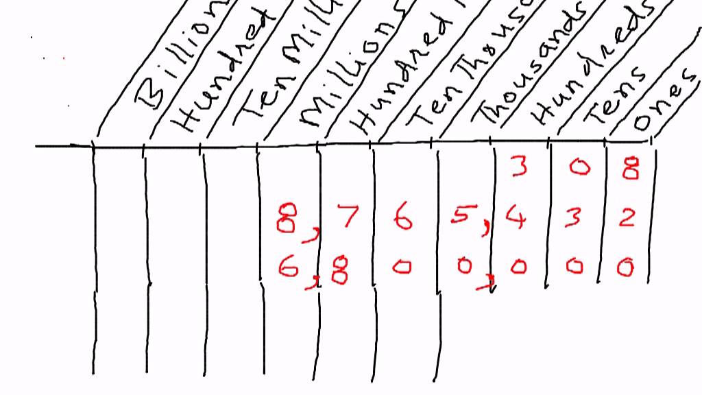 Whole Numbers Place Value Chart Examples YouTube