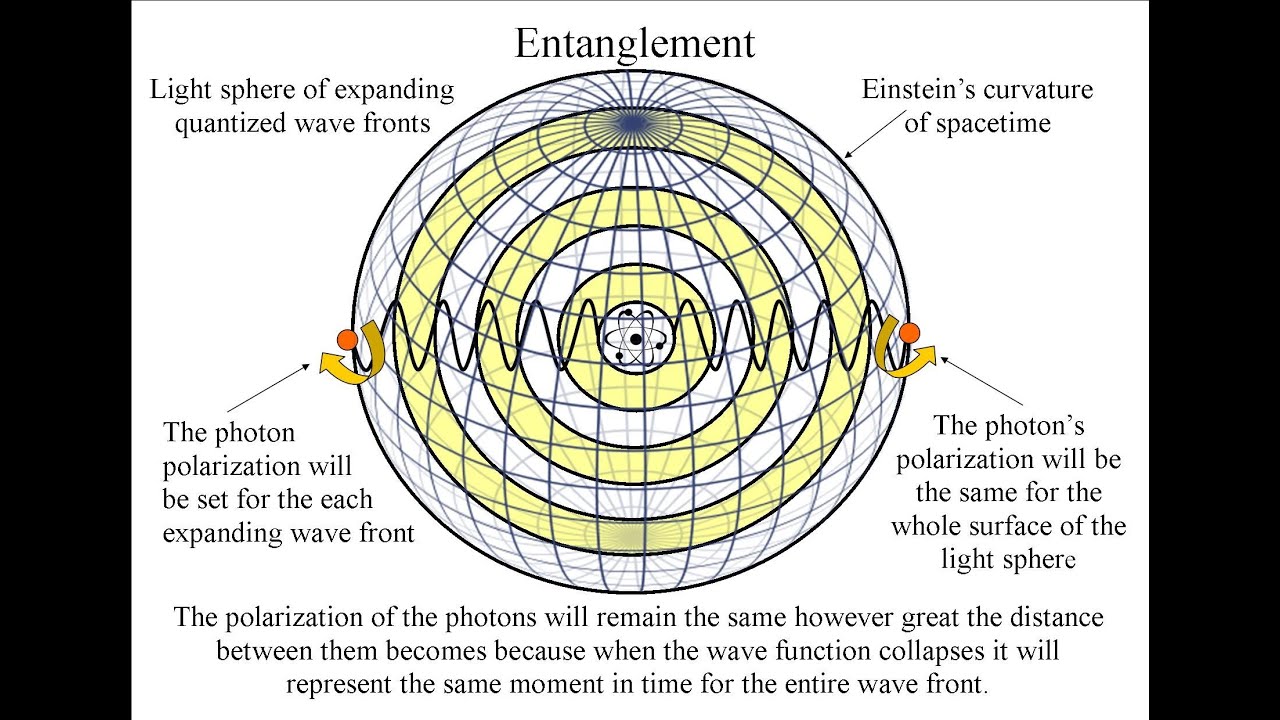Entanglement Theory - fasrrat