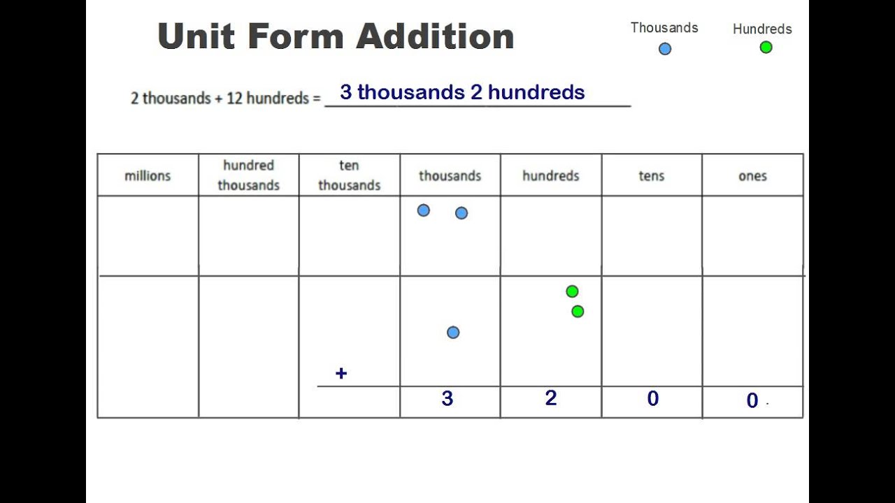 Unit Form Addition Engage NY Math Common Core YouTube