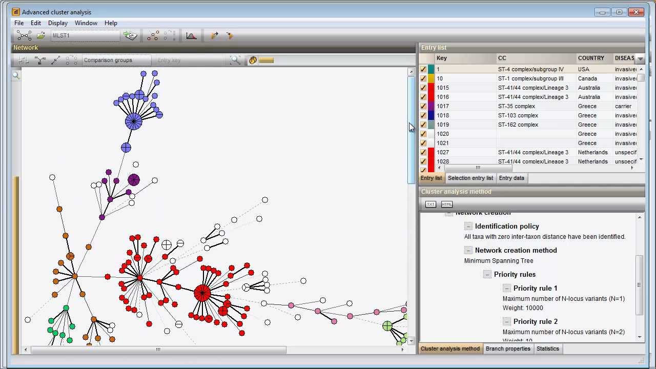 Create A Minimum Spanning Tree Based On Mlst Data Applied Maths 