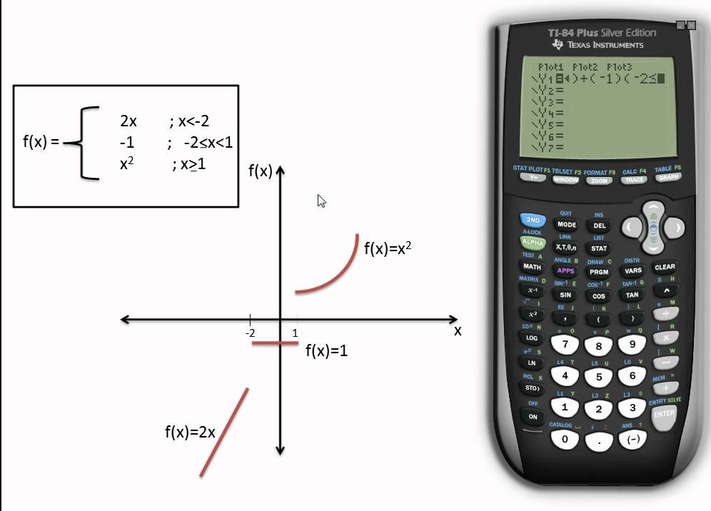 Graphing A Piecewise Function On A Ti84 Plus Se Graphing Calculator