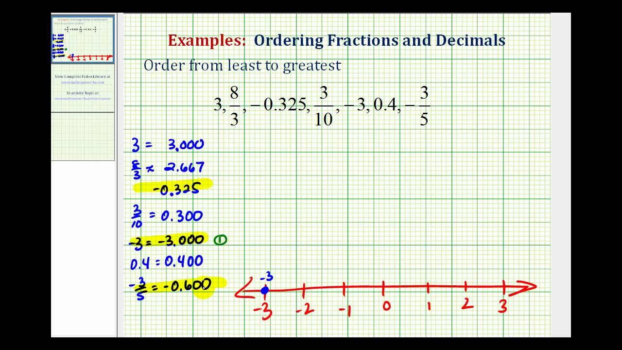 Ex: Order Fractions and Decimals From Least to Greatest - YouTube