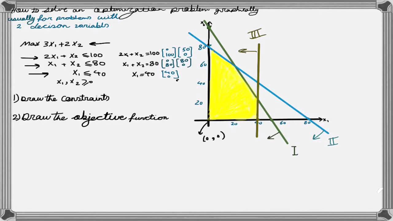 How To Solve A Linear Programming Problem Using The Graphical Method 