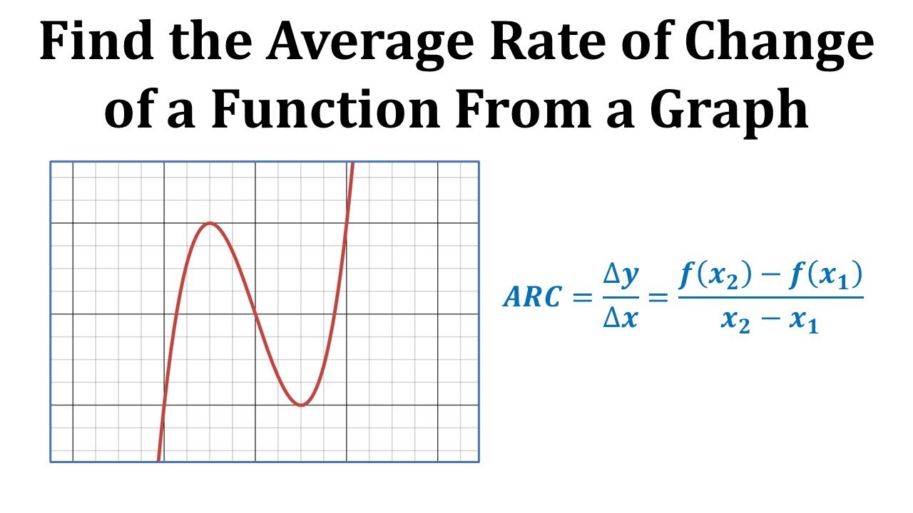 Ex Find The Average Rate Of Change From A Graph YouTube