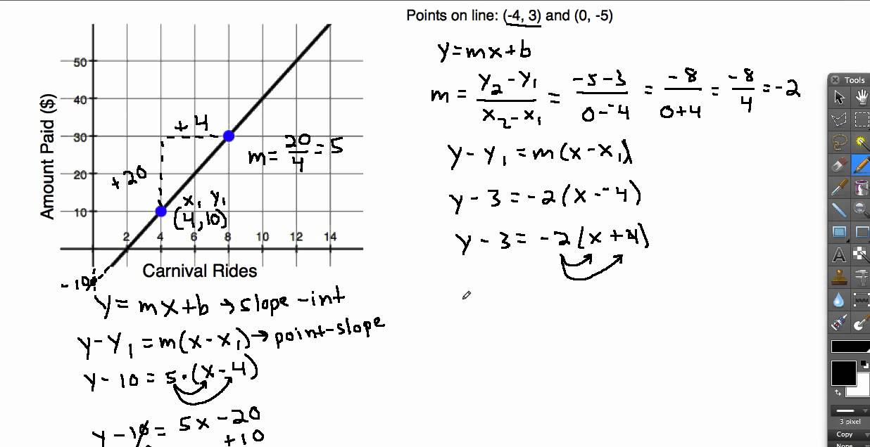 Writing Equation In Slope Intercept Form From Two Points YouTube