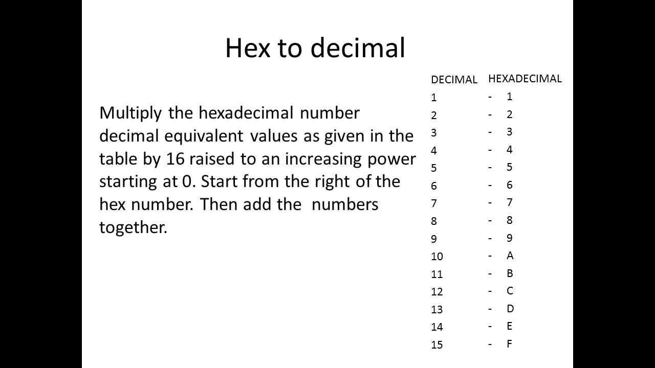 How To Convert Hex To Decimal Manually YouTube