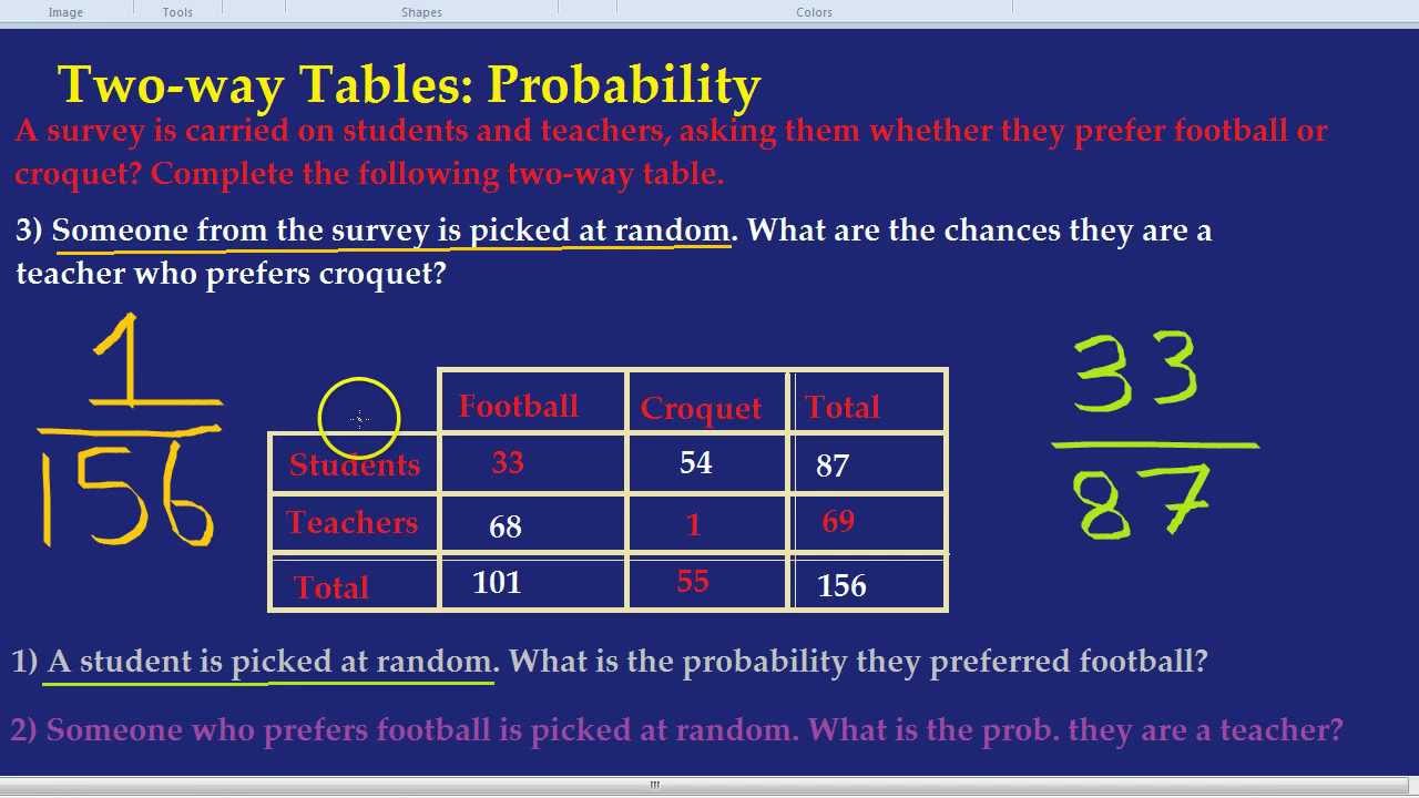 Two way Tables Probability YouTube
