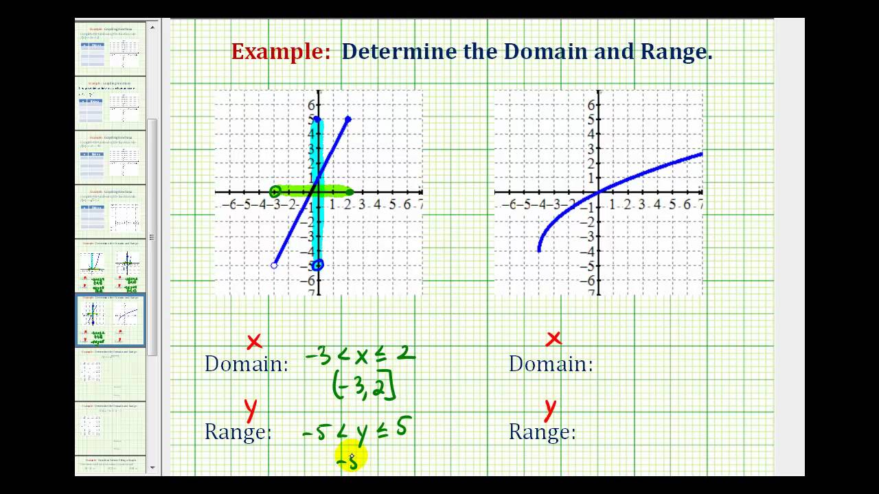 Ex 2 Determine The Domain And Range Of The Graph Of A Function YouTube